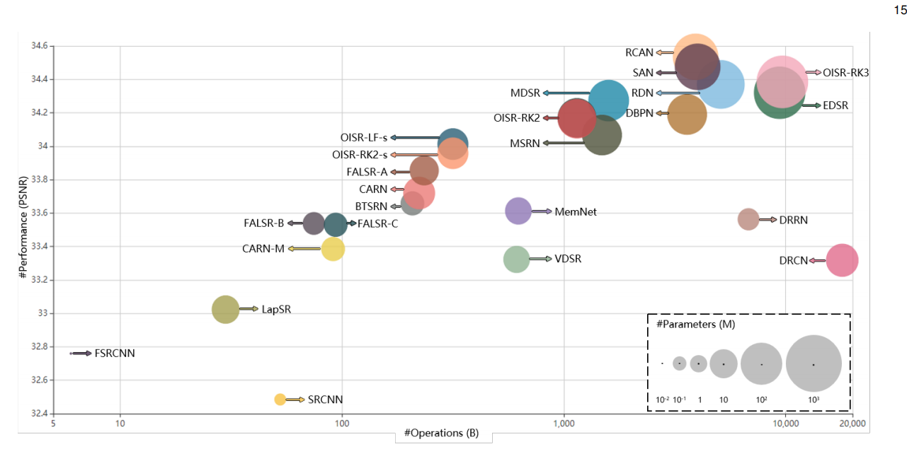 读论文：Deep Learning for Image Super-resolution: A Survey - 永恒& - 博客园