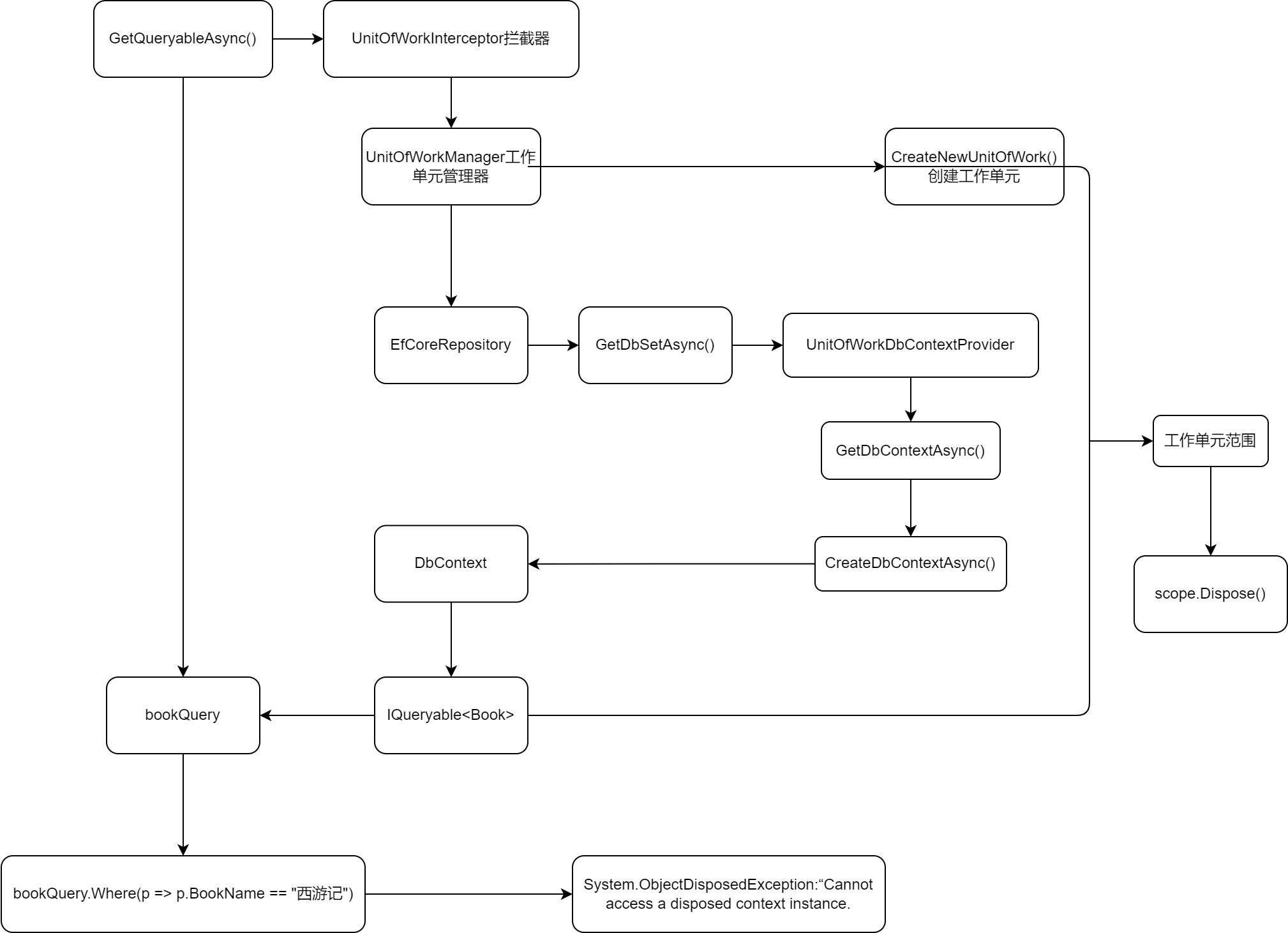 Abp在后台任务中使用仓储报错 - hiwwwk - 博客园