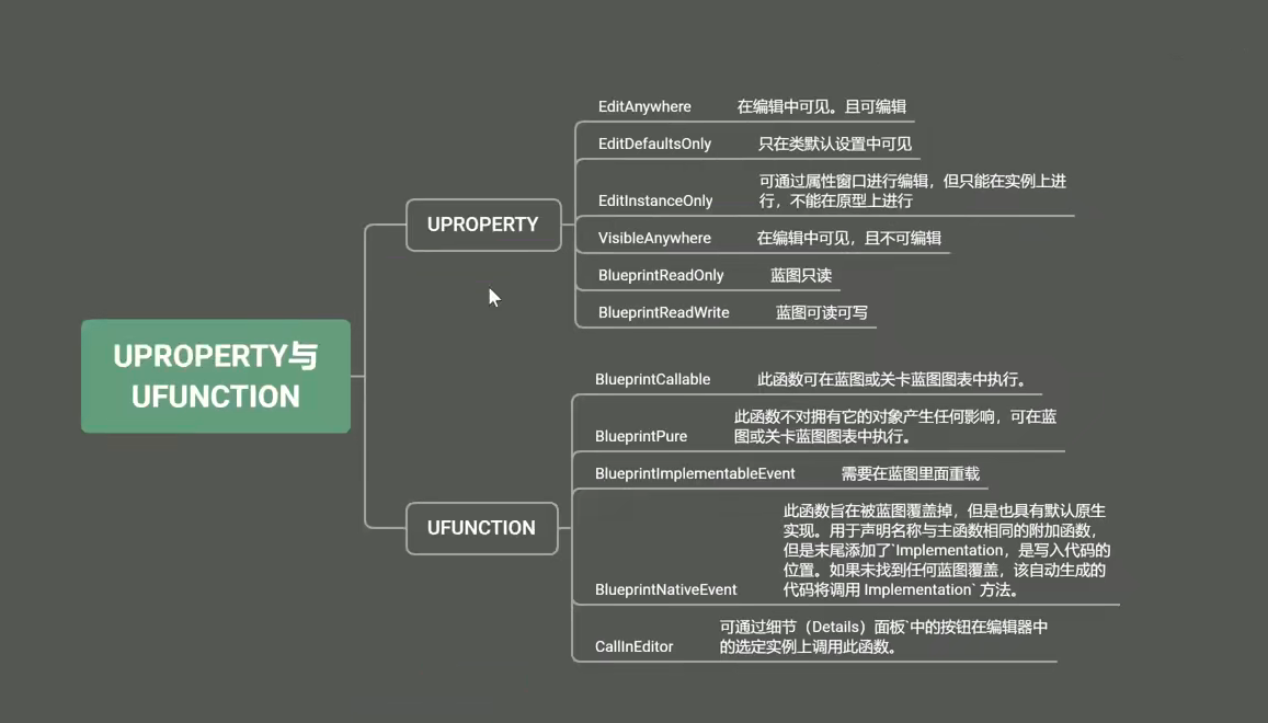 UE4属性反射宏UPROPERTY和UFUNCTION - hxh_space - 博客园