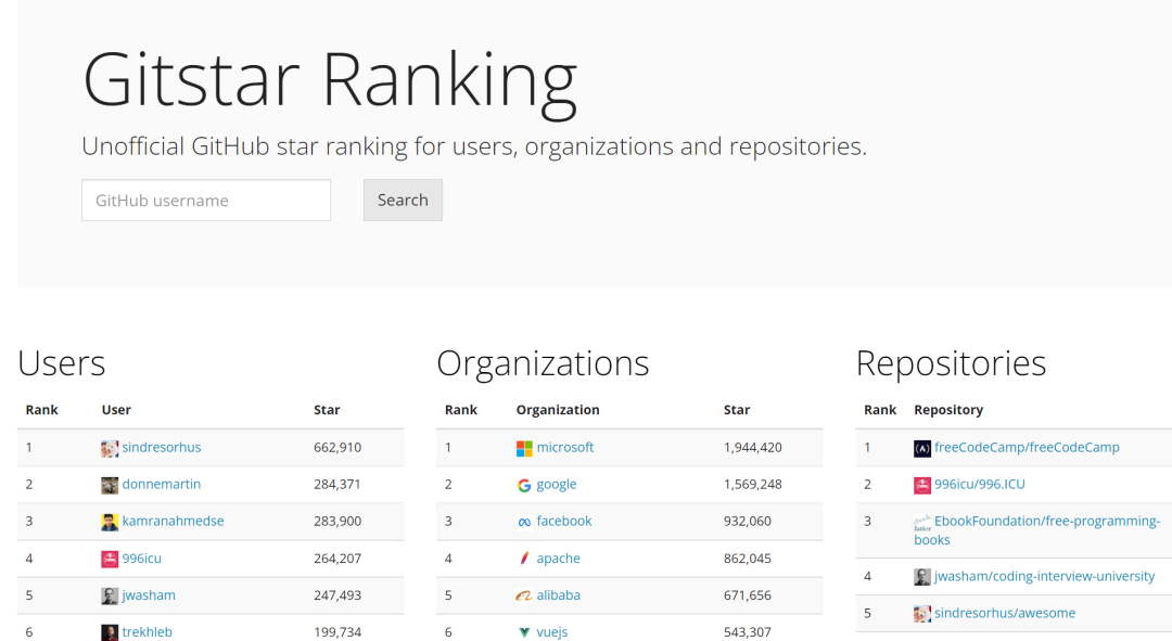 8个提升程序员工作效率的小工具！ - 笨笨韩 - 博客园