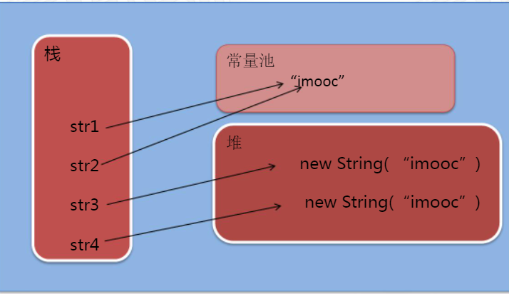 Java字符串练习 吃星星的大黄鸭 博客园