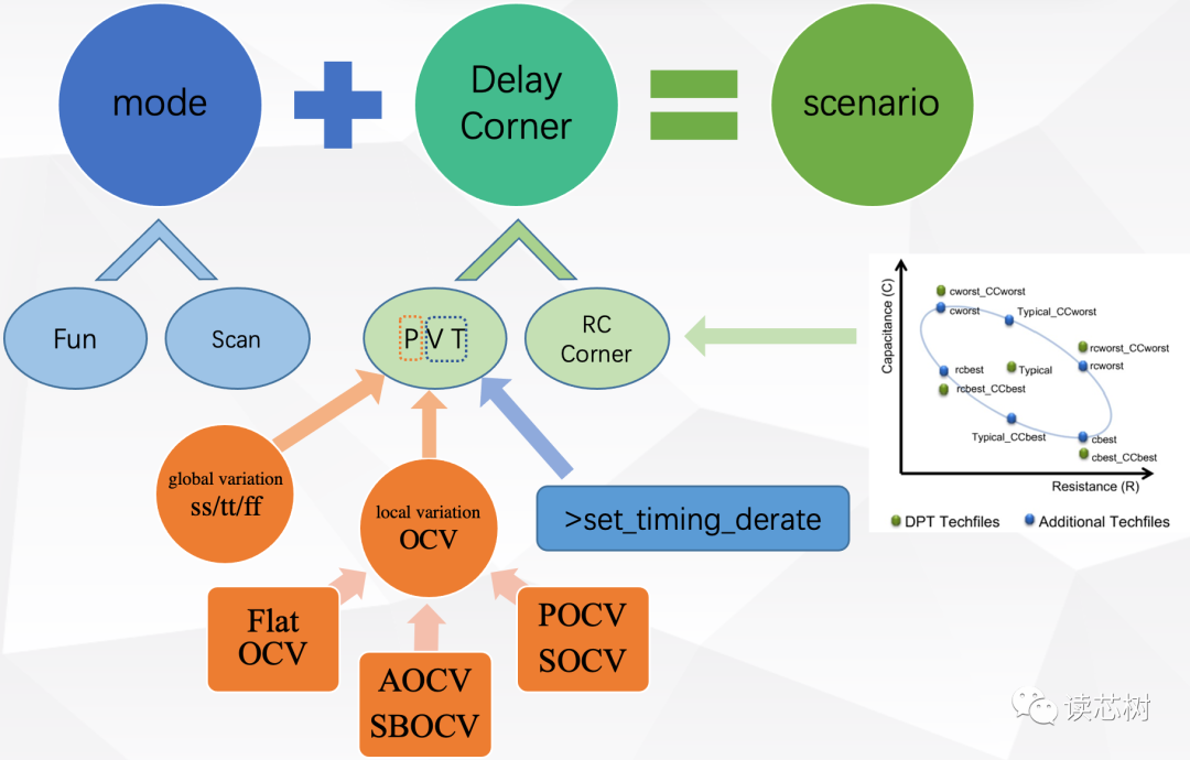 Scenario - bost - 博客园