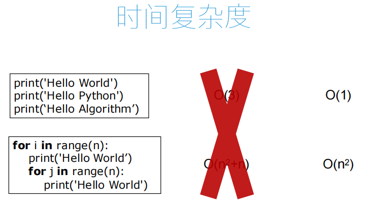 python算法和数据结构 - py菜鸟 - 博客园