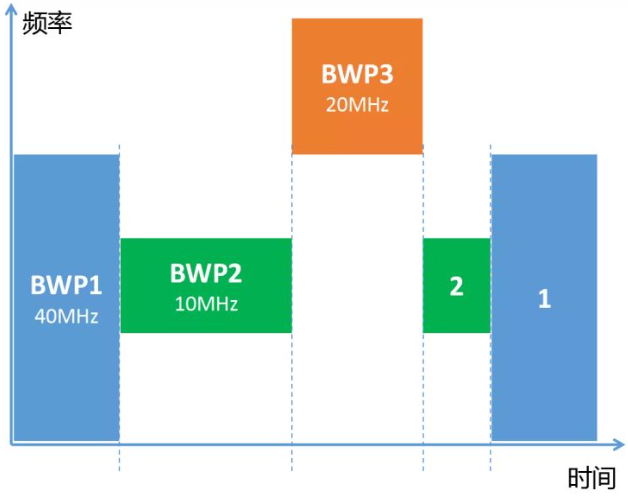 BWP - 杨力萍 - 博客园
