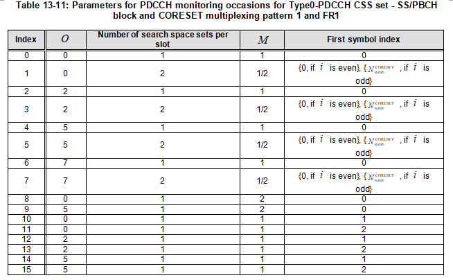 PDCCH - 杨力萍 - 博客园