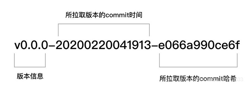 Go语言mod使用 Fatpuffer 博客园