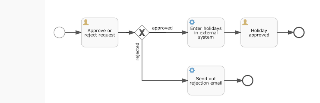 Flowable 工作流基础使用 - 戏子︶ - 博客园