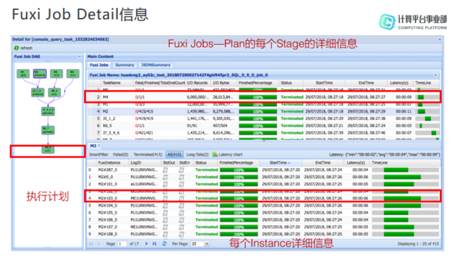 MaxCompute Logview参数详解和问题排查 - 业余砖家 - 博客园