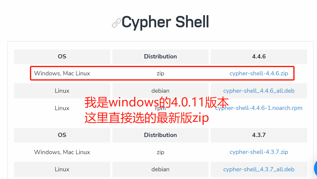 Cypher shell初识 - 王拾叁 - 博客园
