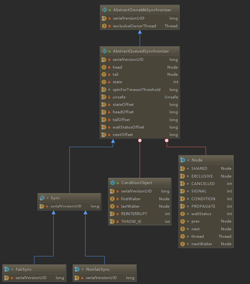 Java并发之基于并发AQS的(独占锁)重入锁(ReentrantLock) - 梅晓煜 - 博客园