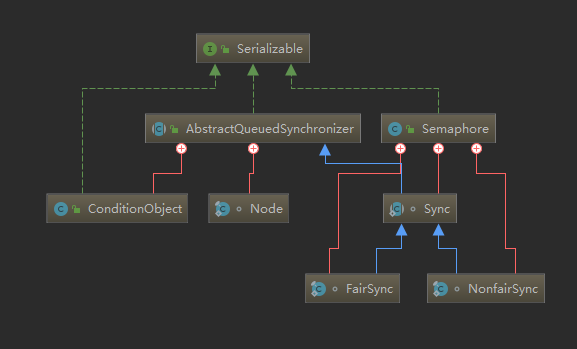 Java并发之基于并发AQS的共享锁的实现--Semaphore - 梅晓煜 - 博客园