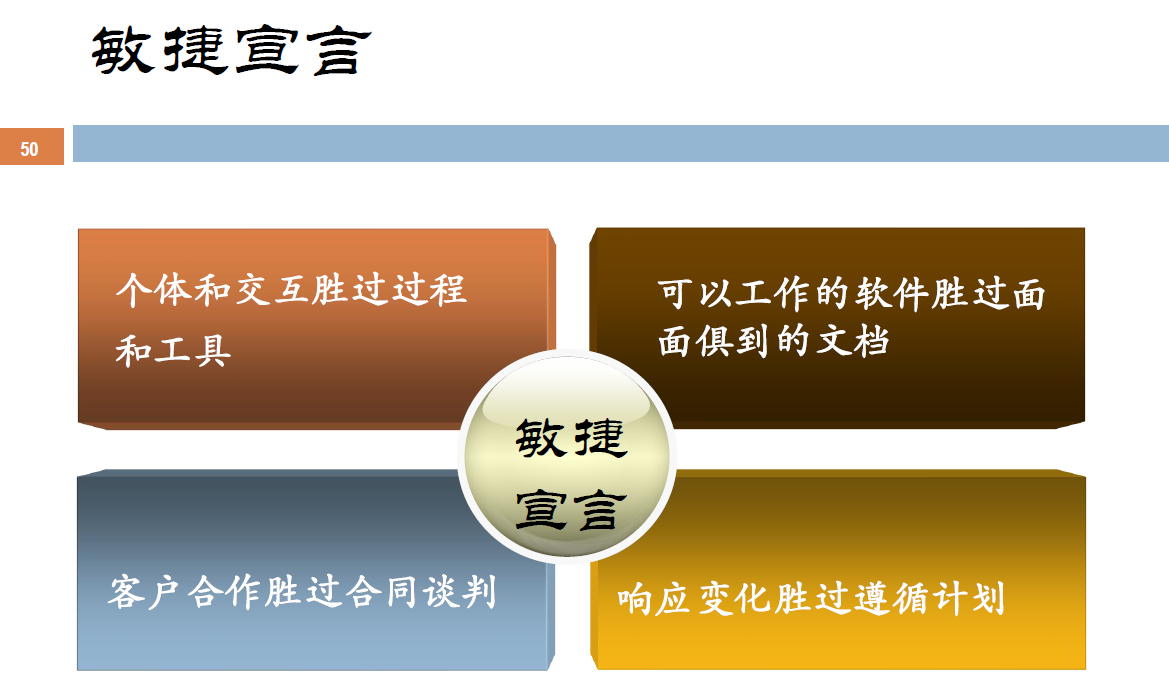 软件项目管理 — 生存期模型 - Felix_Openmind - 博客园