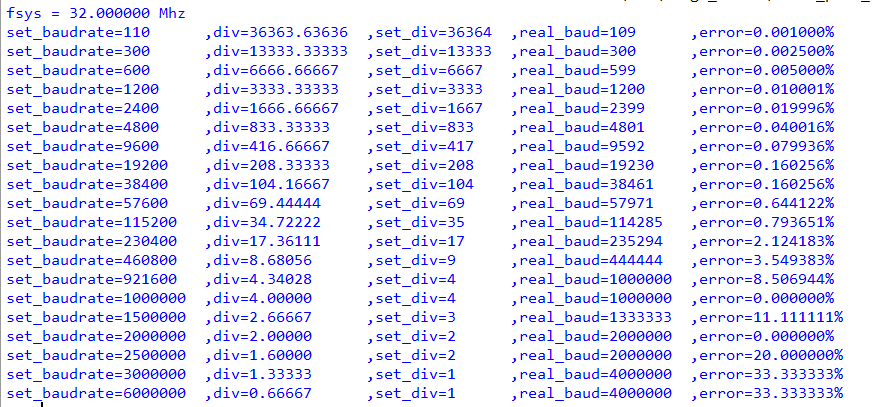 CH579/CH57x/CH573/CH571/CH582 串口收发,UART使用 - iot-fan - 博客园
