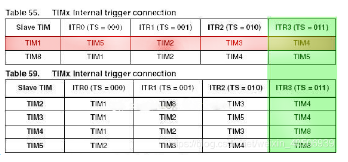 STM32 同步TIM - jamaal555 - 博客园