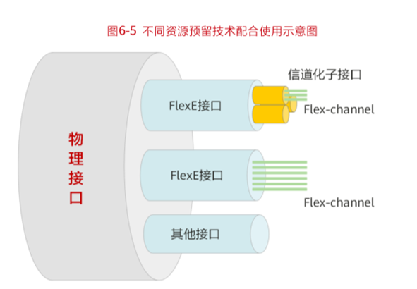 广域网技术——FlexE - 多谢思考 - 博客园