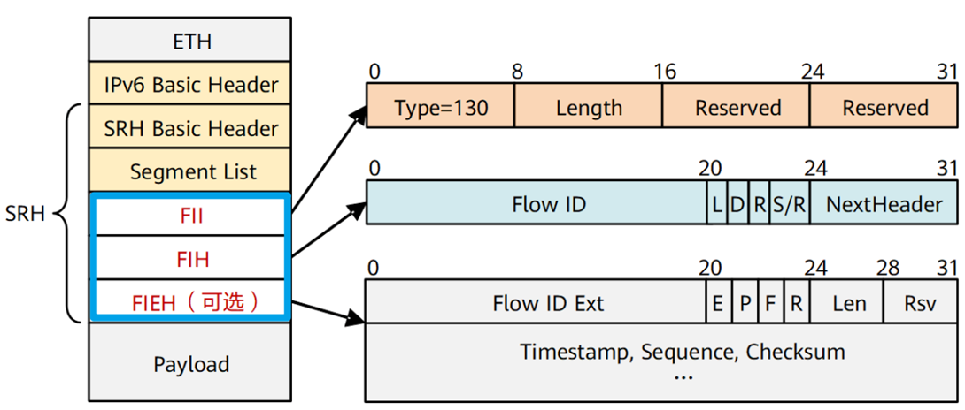 广域网技术——iFIT - 多谢思考 - 博客园