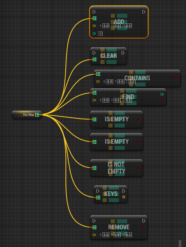 06.UE4学习总结.Blueprints to C++.TMap常用方法 - 底层逻辑 - 博客园