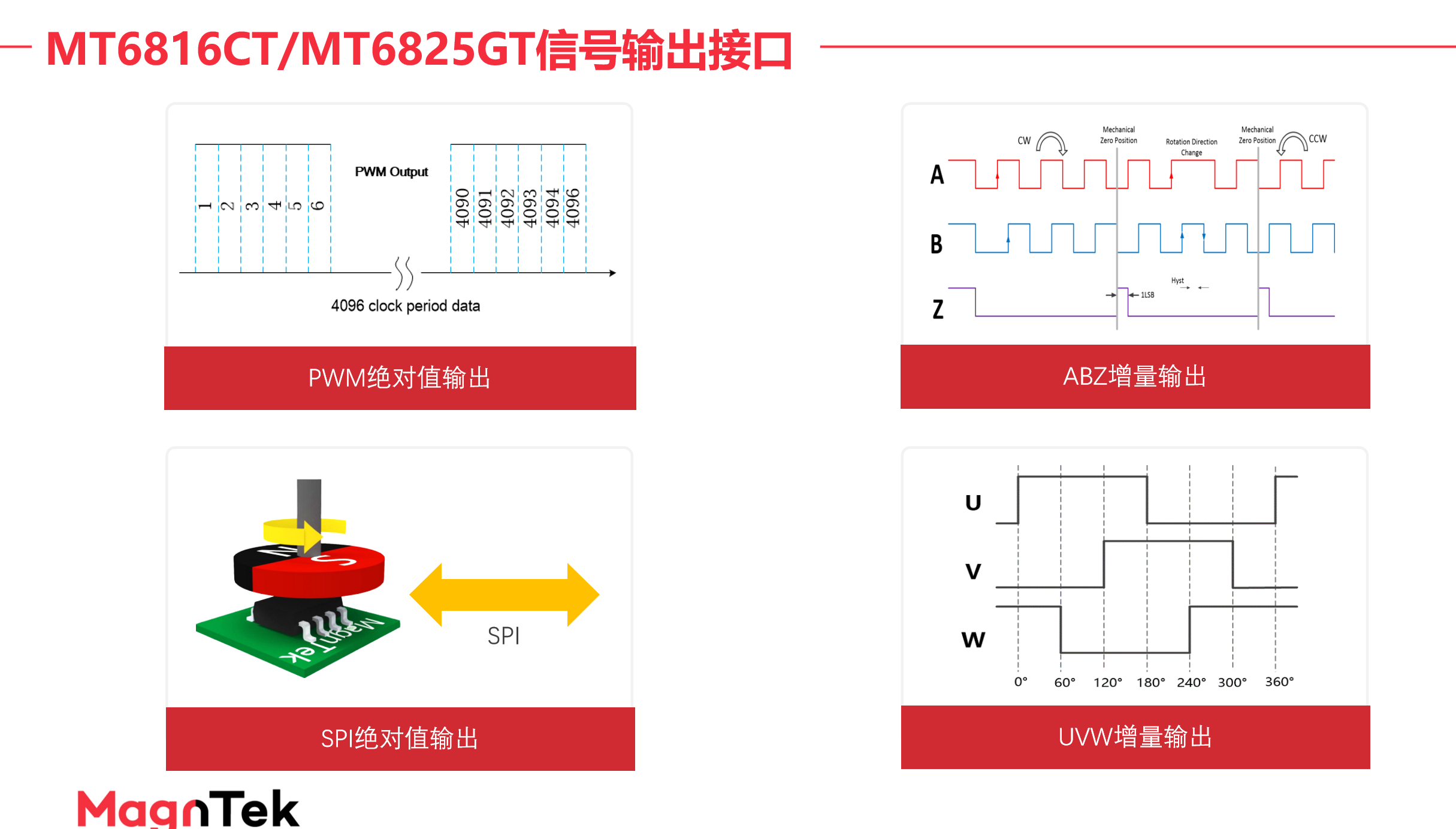 MT6825-GT-EED的使用实验 - MousseLee - 博客园