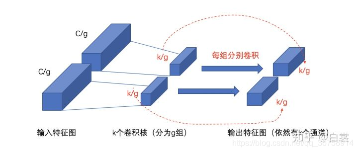 ShuffleNetV1:极致轻量化卷积神经网络(分组卷积+通道重排) - 冯不败 - 博客园