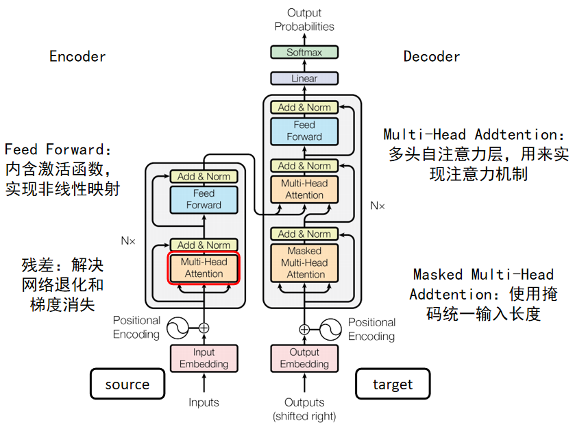 从注意力机制到Swin Transformer - Skuld1456 - 博客园