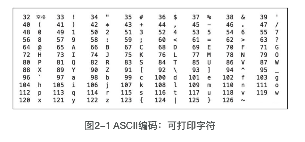 3.Java-字符和字符编码 - 顾的江小鱼 - 博客园