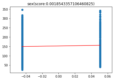 机器学习实验1.1——糖尿病情预测 - XDawned - 博客园