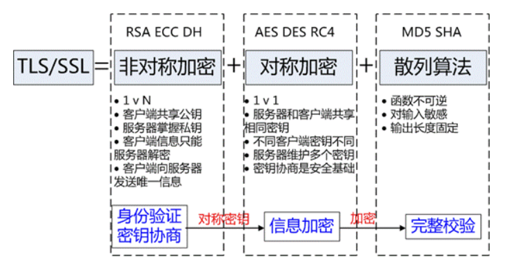 TLS/SSL工作原理及握手过程 - ReTurn~~~~~~~ - 博客园