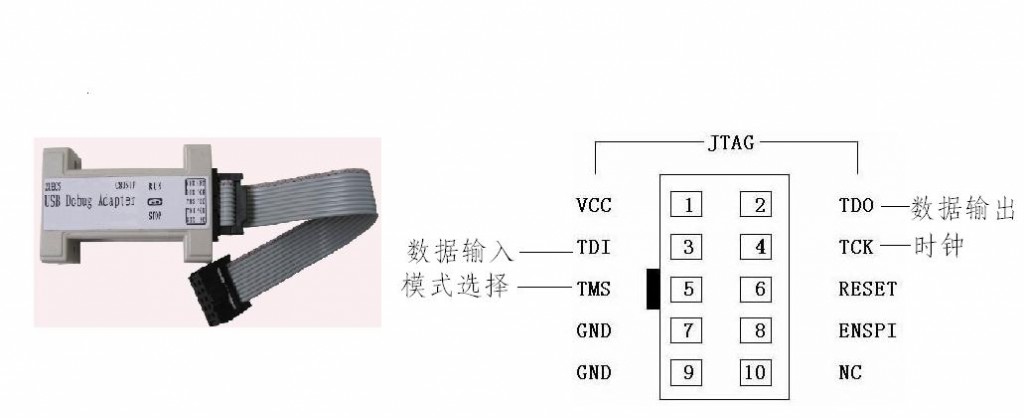 JTAG——原理分析(转) - Yofoo - 博客园