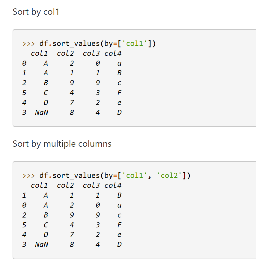 Python Pandas Dataframe Sort values ZXYFrank 