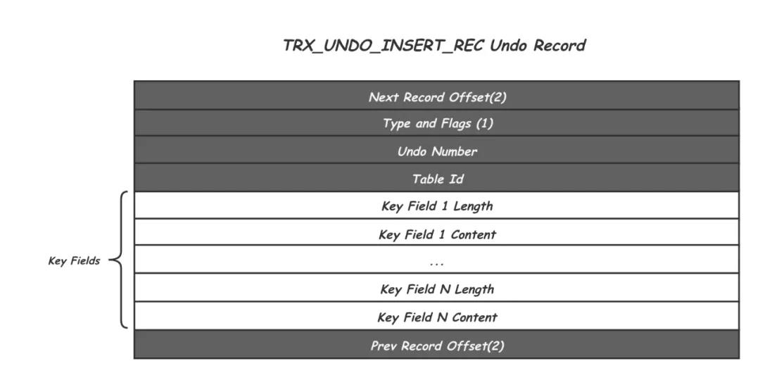 MySQL之MVCC与Undo Log - zoo-keeper - 博客园