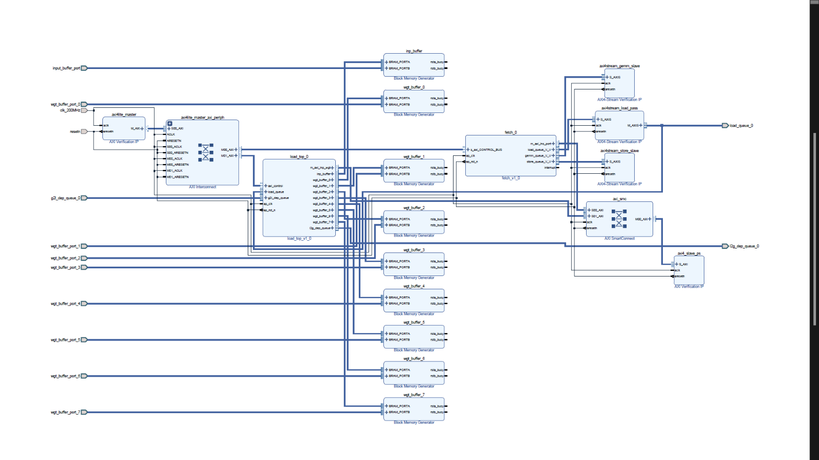 AXI VIP使用总结 - Gmx-cnblogs - 博客园