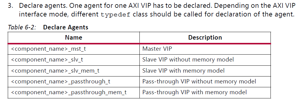 AXI VIP使用总结 - Gmx-cnblogs - 博客园