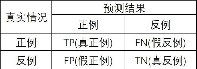 混淆矩阵 Confusion Matrix Aegsteh 博客园