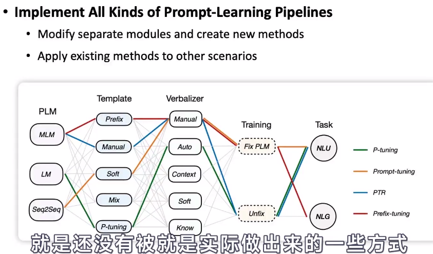 OpenPrompt工具包使用 - nlp如此迷人 - 博客园