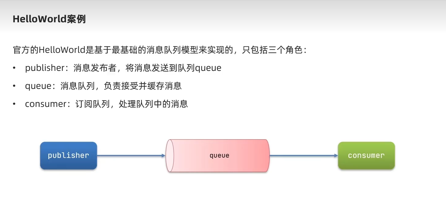 Rabbitmq入门demo 长情c 博客园