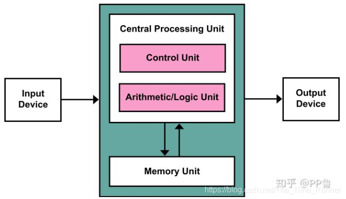 计算机底层运转机制：多核、缓存、CPU、CU、ALU、Cache - 悟空空空 - 博客园