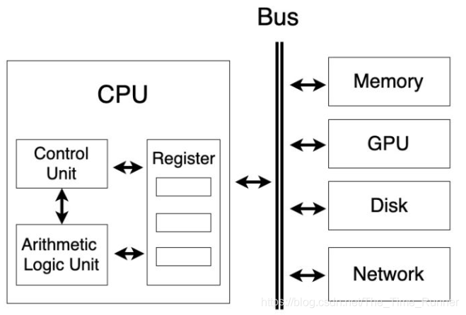 计算机底层运转机制：多核、缓存、CPU、CU、ALU、Cache - 悟空空空 - 博客园