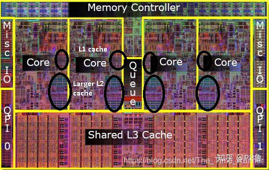 计算机底层运转机制：多核、缓存、CPU、CU、ALU、Cache - 悟空空空 - 博客园