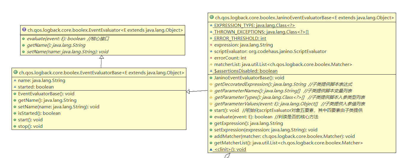 logback之ch.qos.logback.core.boolex包 - 三金先生 - 博客园