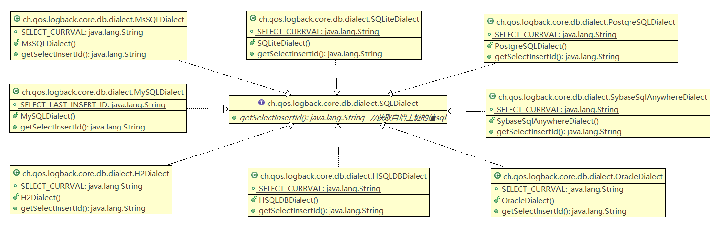 logback之ch.qos.logback.core.db包 - 三金先生 - 博客园