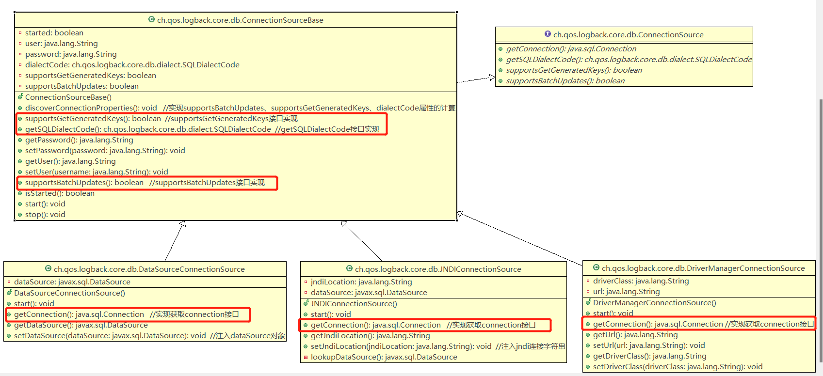 logback之ch.qos.logback.core.db包 - 三金先生 - 博客园