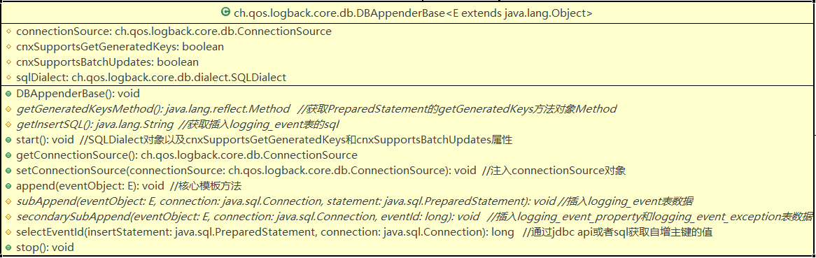 logback之ch.qos.logback.core.db包 - 三金先生 - 博客园