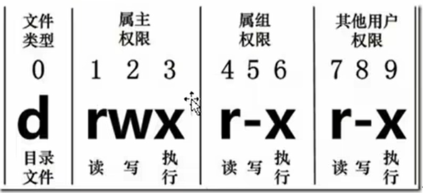 09Linux 文件权限类命令 - DylanYa - 博客园