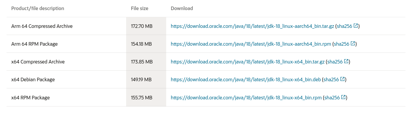 Linuxmint 安装 JDK - craftsuntopo - 博客园
