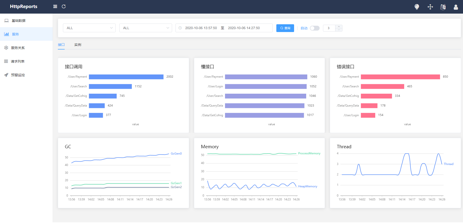 HttpReports的使用 - 依然范特彪 - 博客园