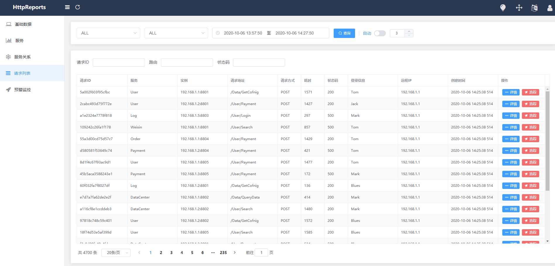 HttpReports的使用 - 依然范特彪 - 博客园
