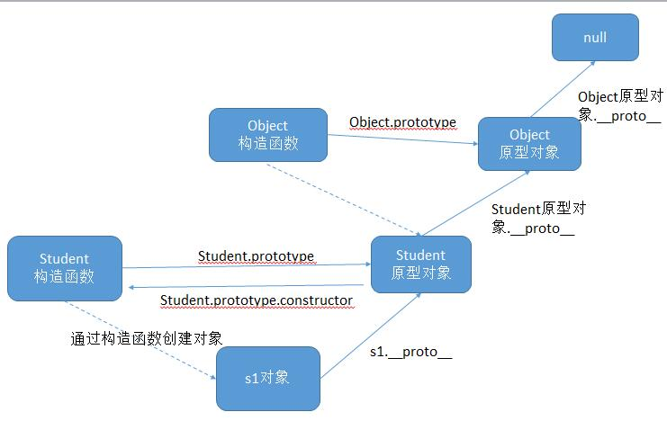 原型与原型链 Morango 博客园
