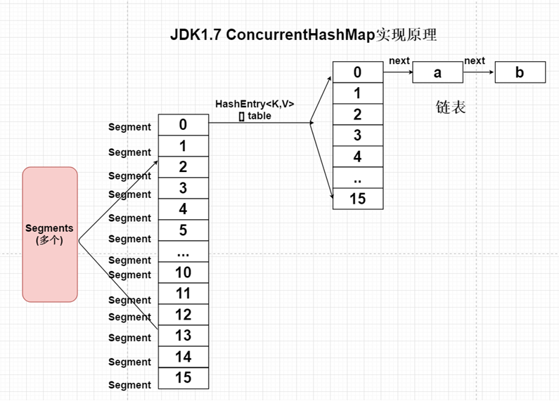ConcurrentHashMap - 梧桐i - 博客园