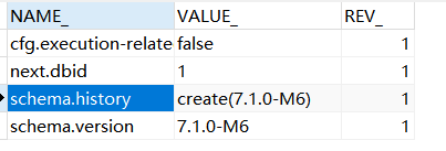 org.activiti.engine.ActivitiException: Could not update Activiti database schema: unknown ...