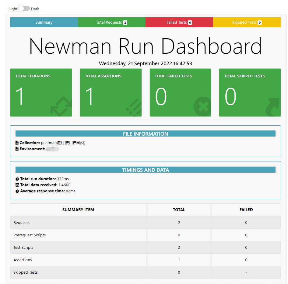 【postman】postman插件newman的安装与使用 - 小李努力工作中 - 博客园
